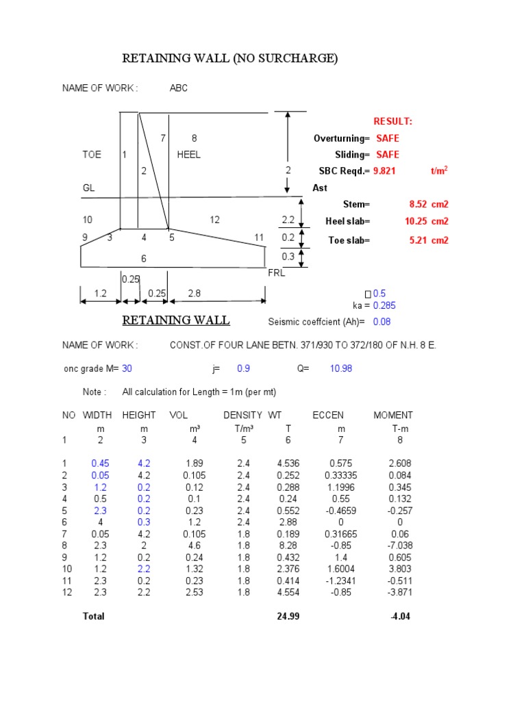Retaining Wall (No Surcharge) : Overturning Sliding SBC Reqd. Ast Stem ...