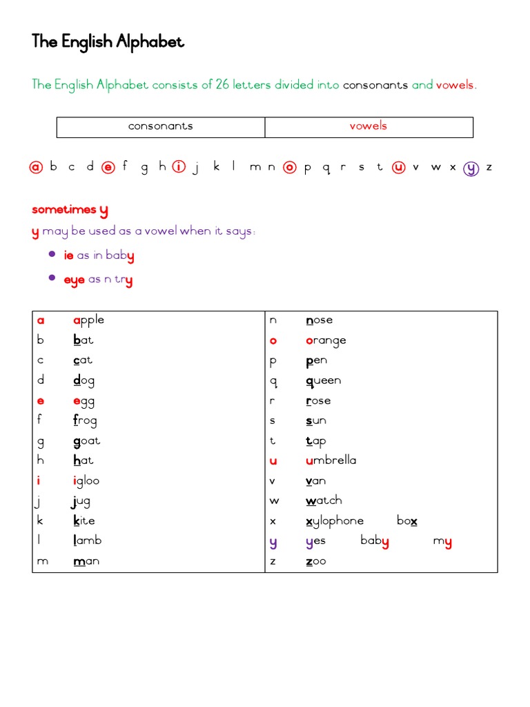 Overview of the English Alphabet | PDF