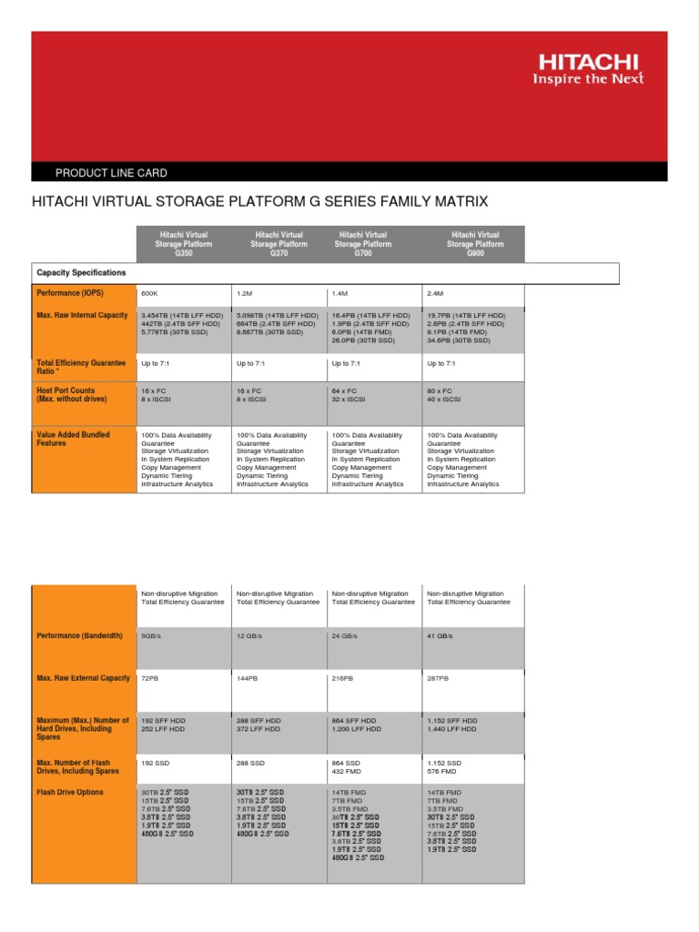 Hitachi Virtual Storage Platform G Series Family Matrix: A ...