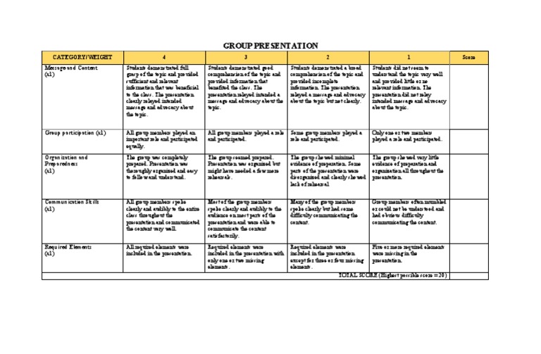 Rubrics For Group Presentation | PDF | Communication | Cognition