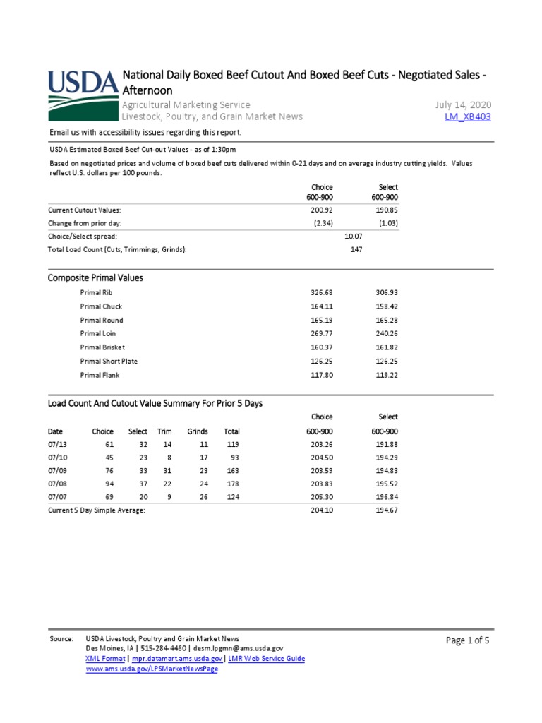 National Daily Boxed Beef Cutout and Boxed Beef Cuts - Negotiated Sales ...