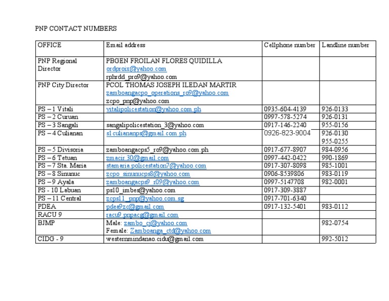 PNP Contact Numbers | PDF
