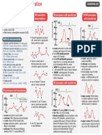 EMS Capnography Waveforms | PDF | Respiratory System | Animal Physiology