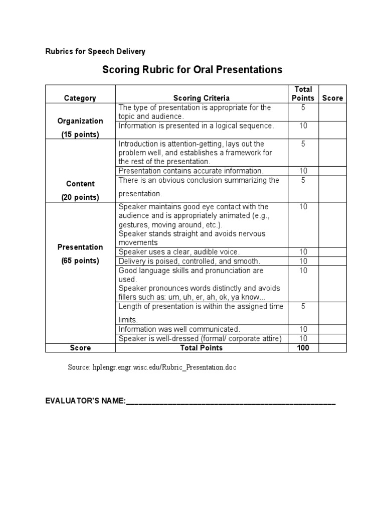 Rubrics For Speech Delivery | PDF