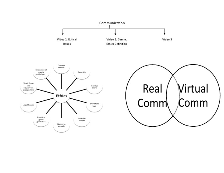 Communication Model | PDF