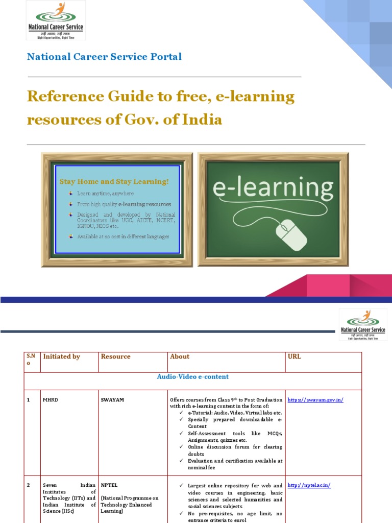Reference Guide To Free, E-Learning Resources of Gov. of India | PDF ...