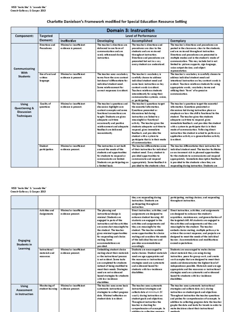 Domain 3: Instruction: Charlotte Danielson's Framework Modified For ... Domain 3: Instruction: Charlotte Danielson's Framework Modified For ...