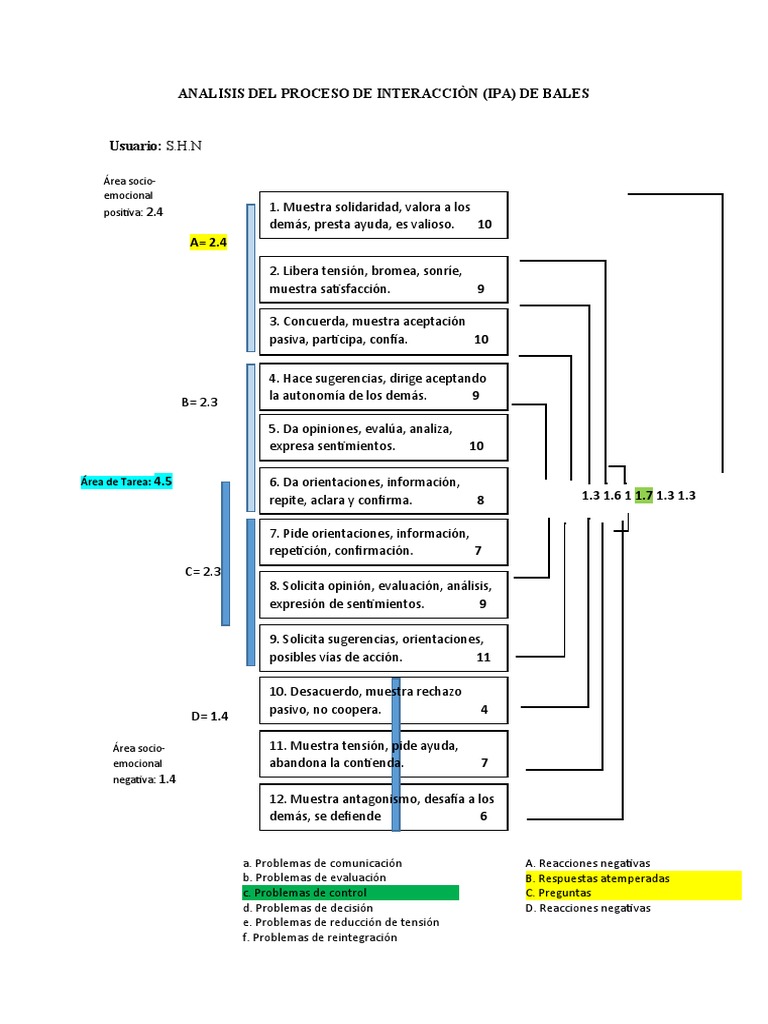 Ipa - Bales | PDF | Conceptos psicologicos | Science