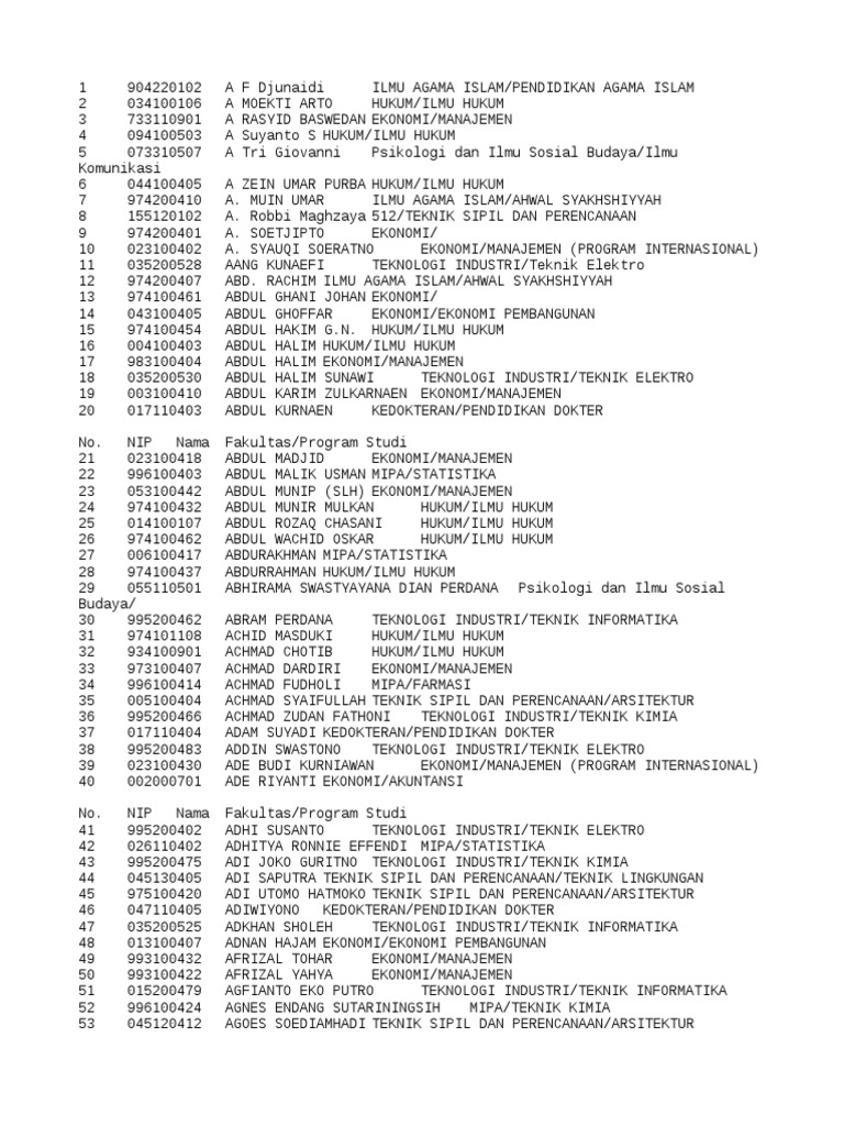 Faculty and Study Program Profiles | PDF