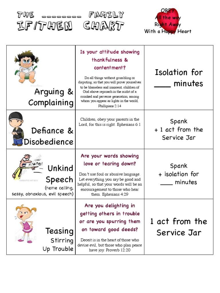 If Thenchart | PDF | Epistle To The Philippians | Religious Behaviour ...