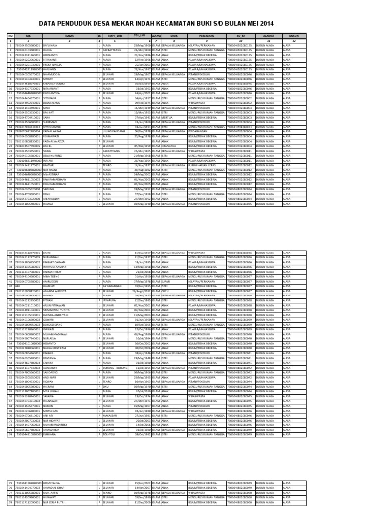 Data Penduduk Dmi | PDF