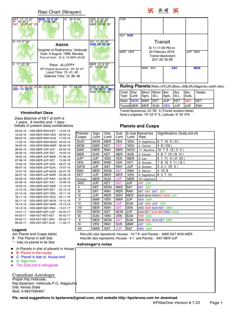 Rasi Chart (Nirayan) | PDF | Superstitions | Hindu Astrology