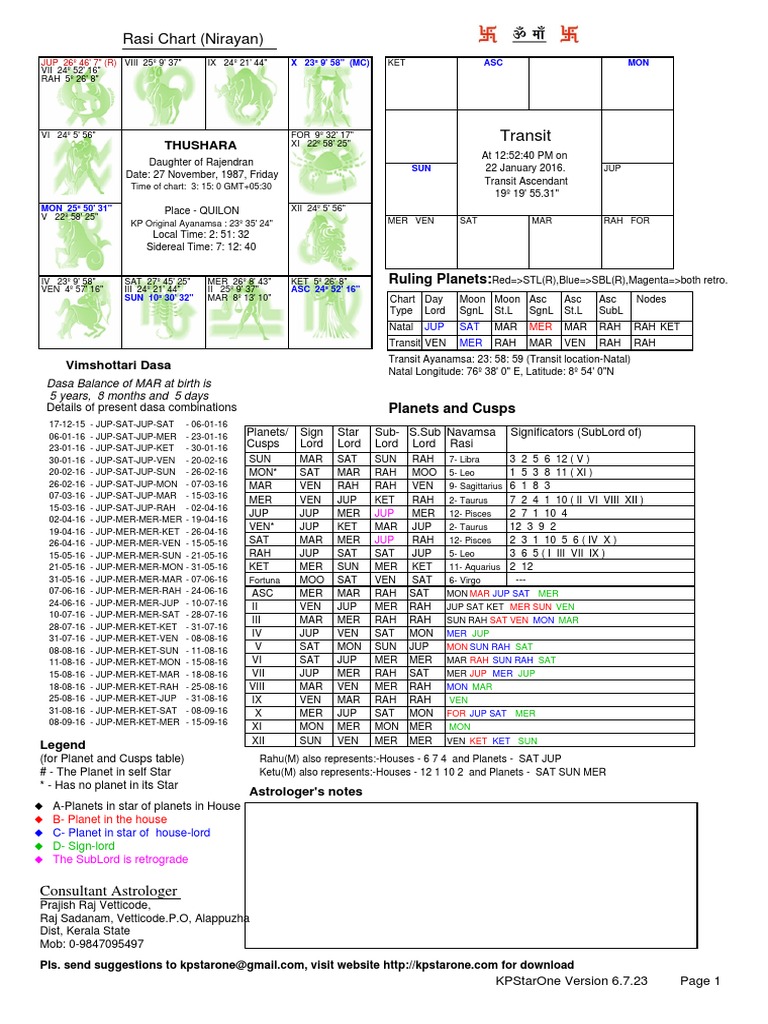 Rasi Chart (Nirayan) | PDF | Technical Factors Of Astrology | Astronomy