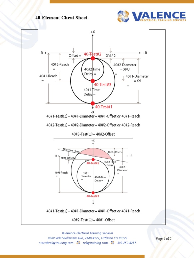 Valence 40 Element Cheat Sheet | PDF | Volt | Voltage