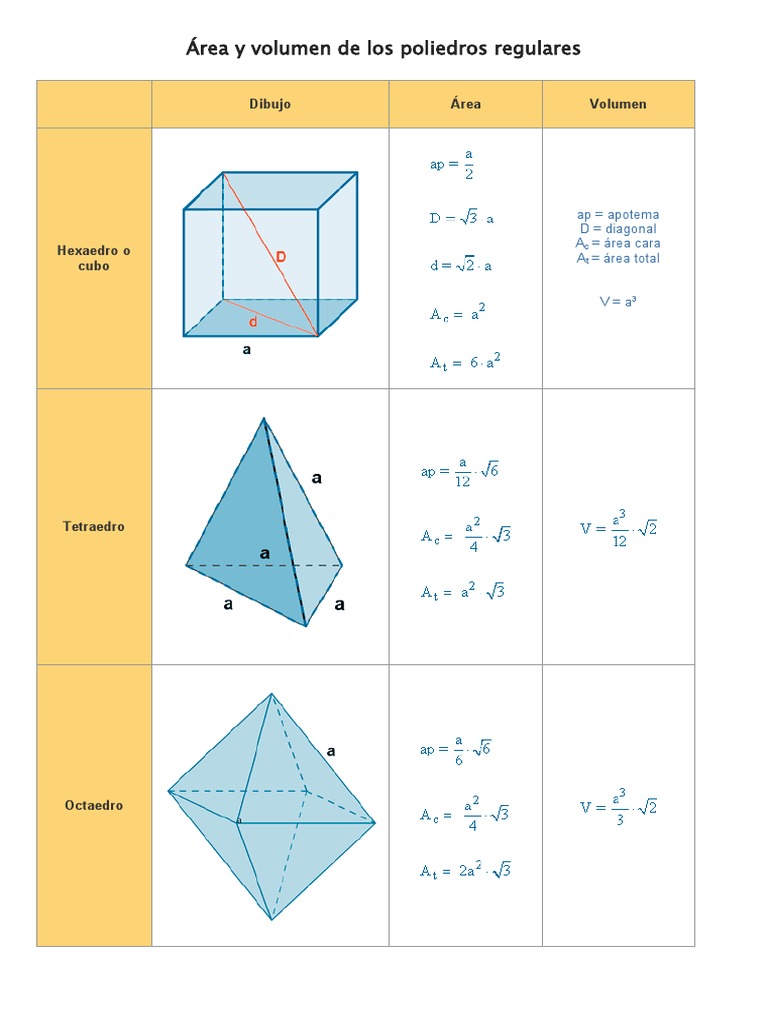 Área y Volumen de Los Poliedros | PDF | Espacios topológicos | Formas geométricas
