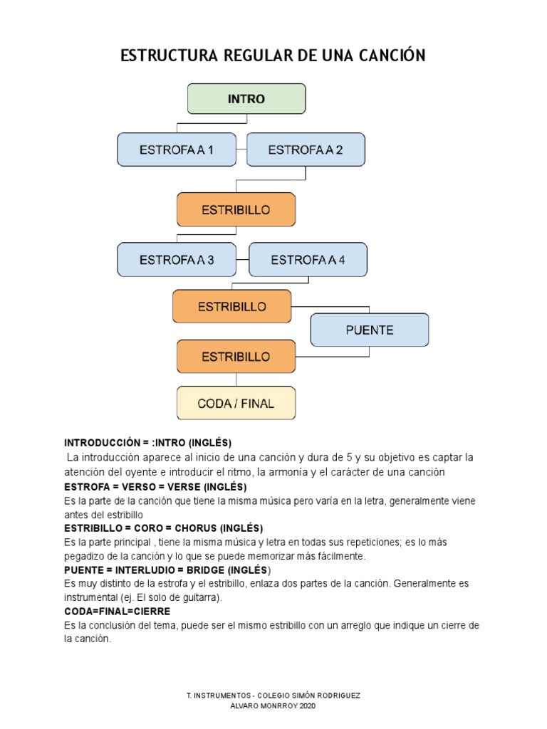 Estructura de Una Canción | PDF