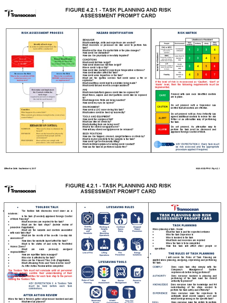 HQS-HSE-PP-01 Fig040201 Task Planning and Risk Assessment Prompt Card ...