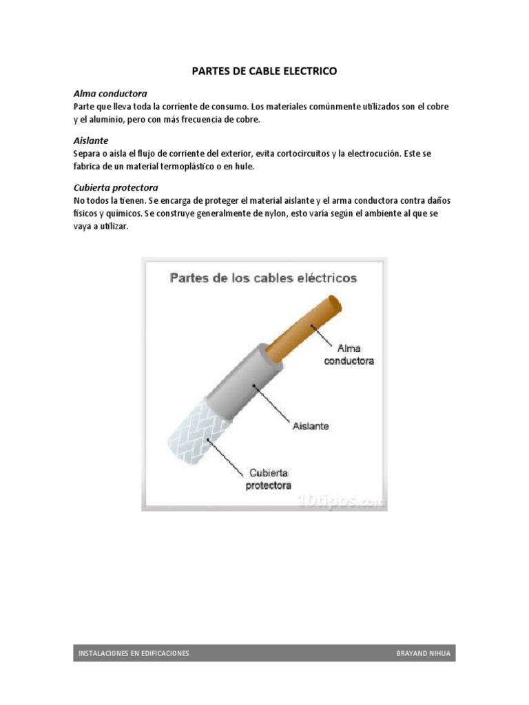 Partes de Cable Electrico | PDF