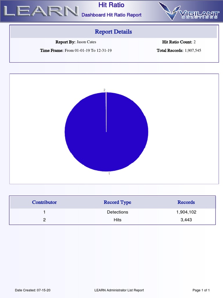 ALPR - Oak Brook (IL) Police - Aggregate Detections and Hits Data 2019 | PDF