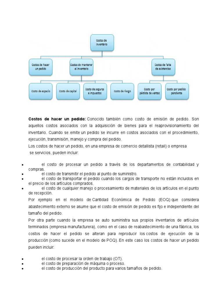 Costos de Hacer Un Pedido | PDF | Inventario | Costo