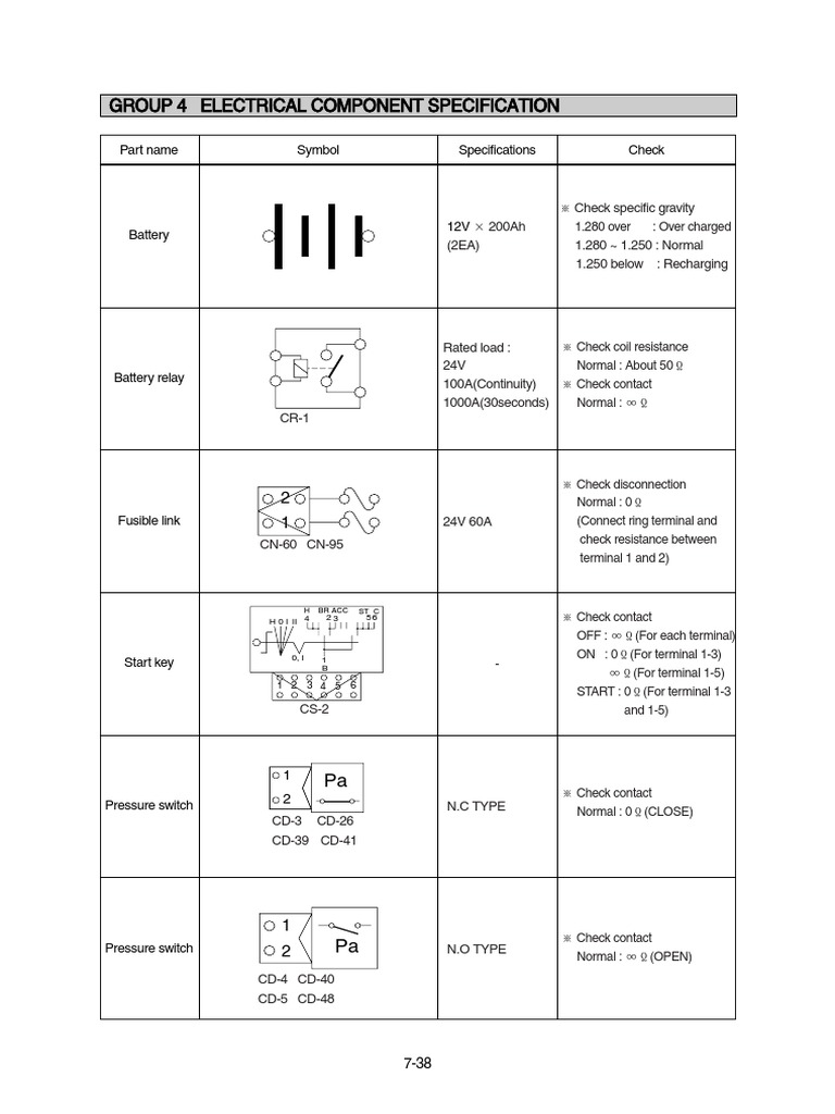 Group 4 Electrical Component Specification: Specifications Check Symbol ...