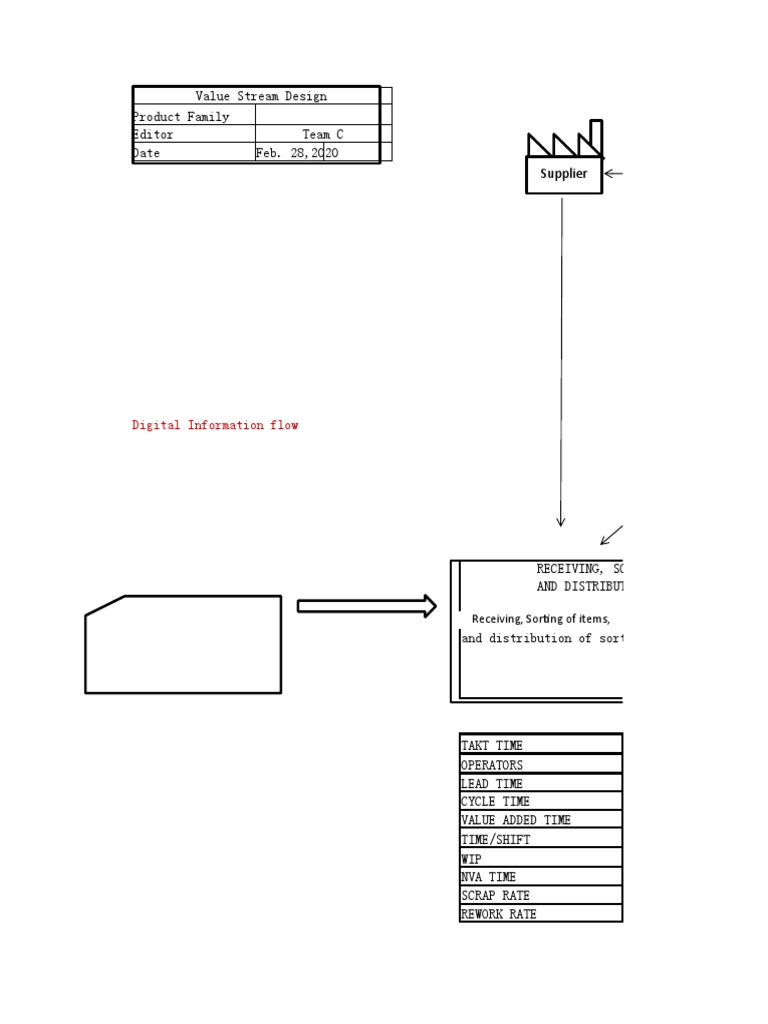 VSM Current State Map | Download Free PDF | Business Economics ...
