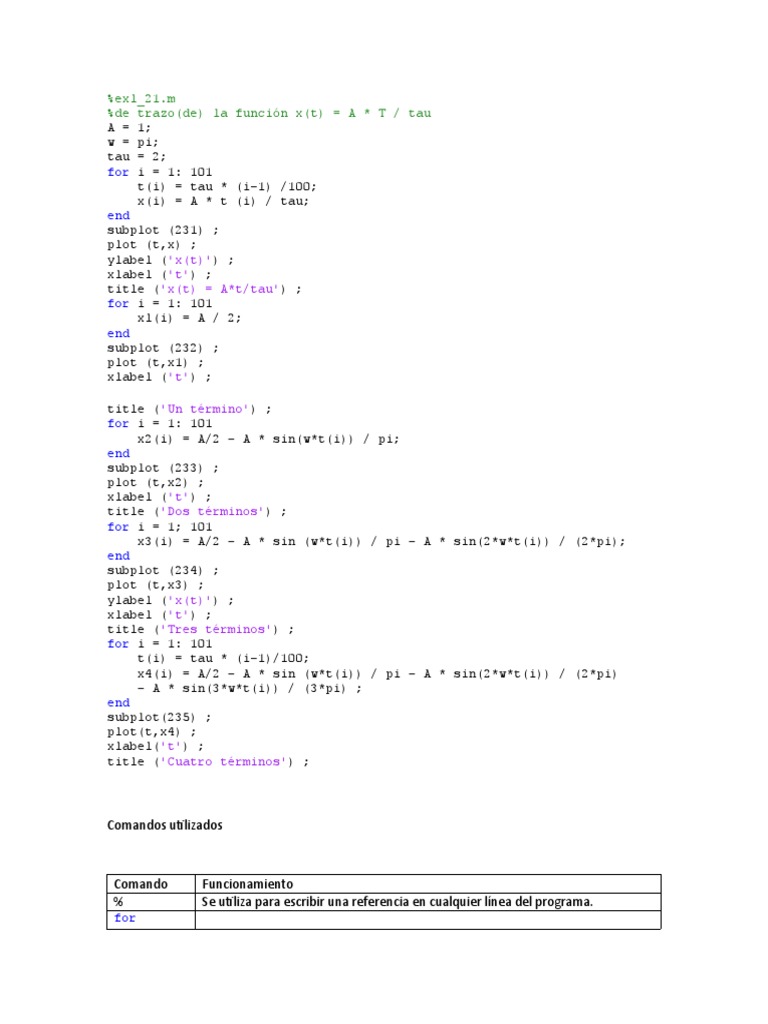 Código 1 MATLAB | PDF