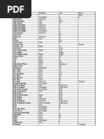 Shortcut Key For Coreldraw x7 | PDF | Software | Computing And ...