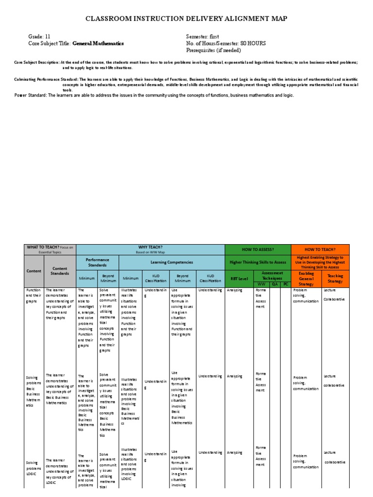 Classroom Instruction Delivery Alignment Map | PDF | Teaching ...