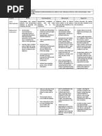 UACS Manual | PDF | Public Finance | Expense