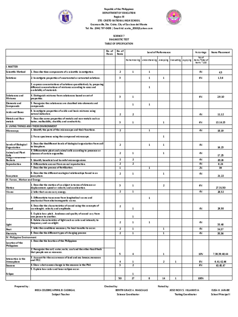TOS - Diagnostic Grade 7 | PDF | Waves | Chemical Substances