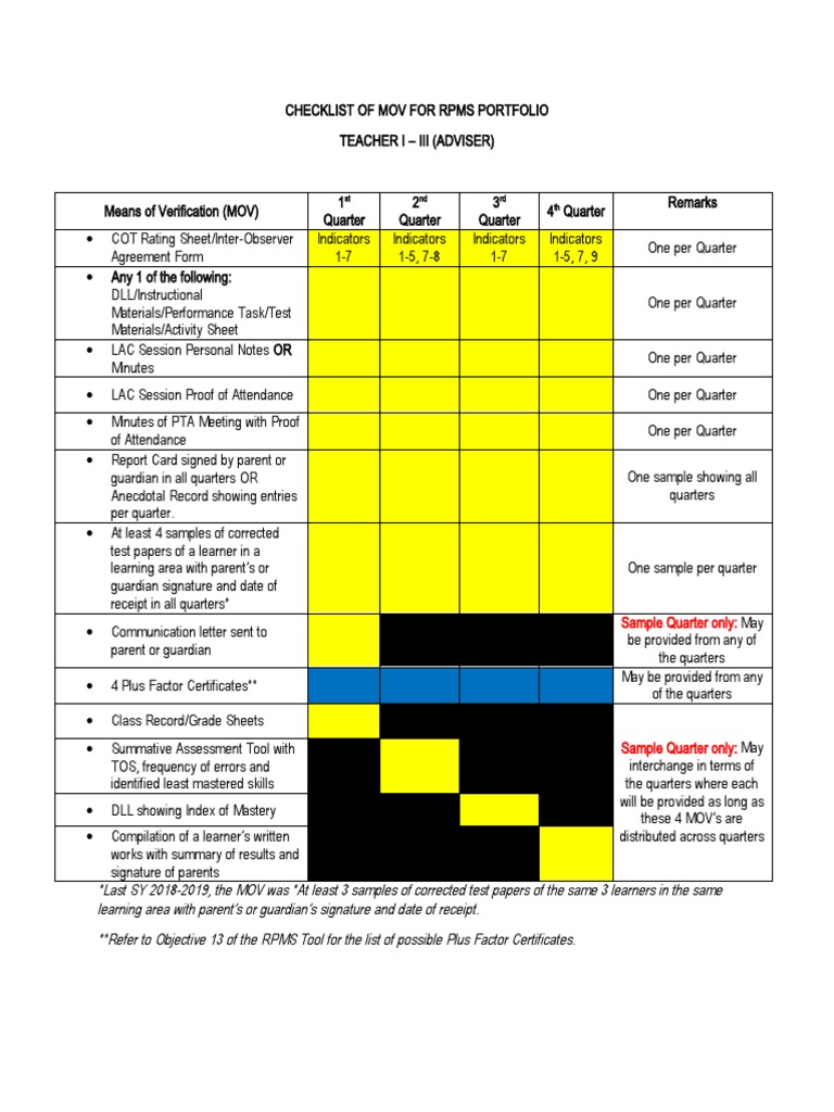 Checklist of Mov For RPMS Portfolio | PDF | Applied Psychology | Teaching
