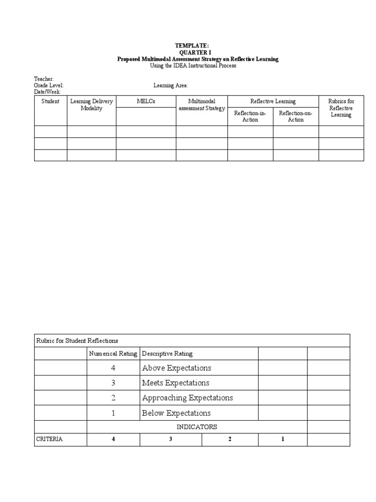 Template For Multi-Modal Assessment Strategies | PDF | Educational ...