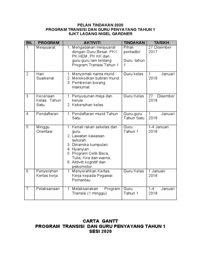 Pelan Tindakan & Aktiviti Program Transisi Dan Guru Penyayang Tahun 1 ...