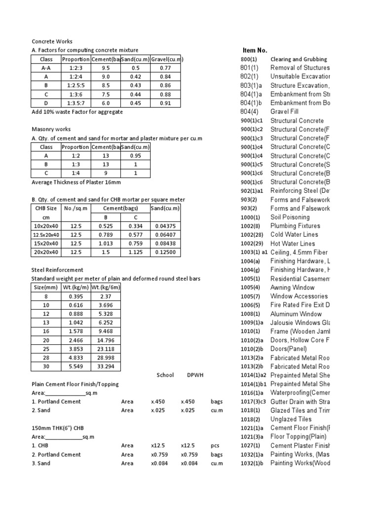 Item Guidelines | PDF | Window | Door