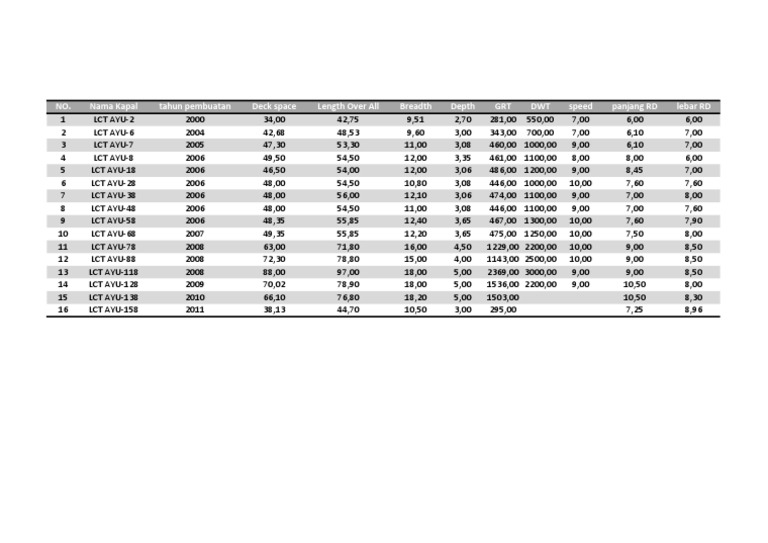 Daftar LCT AYU | PDF