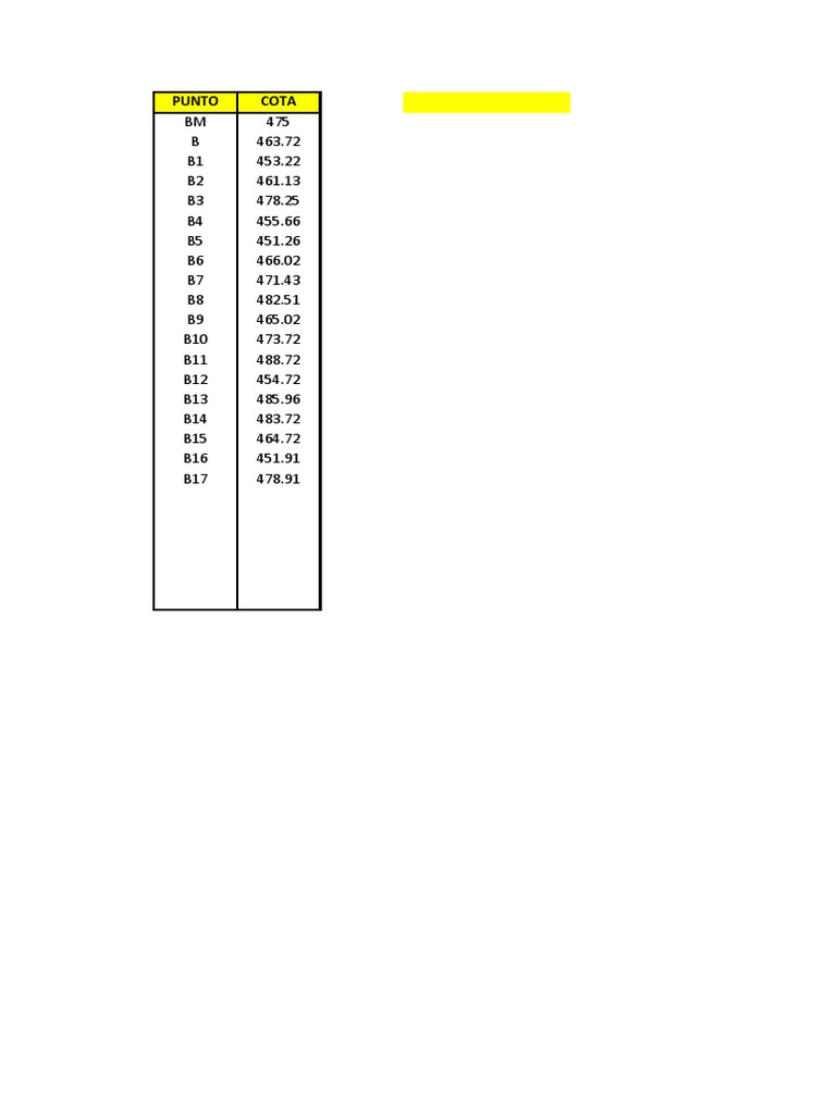Tabla Cotas (2) 2 | PDF