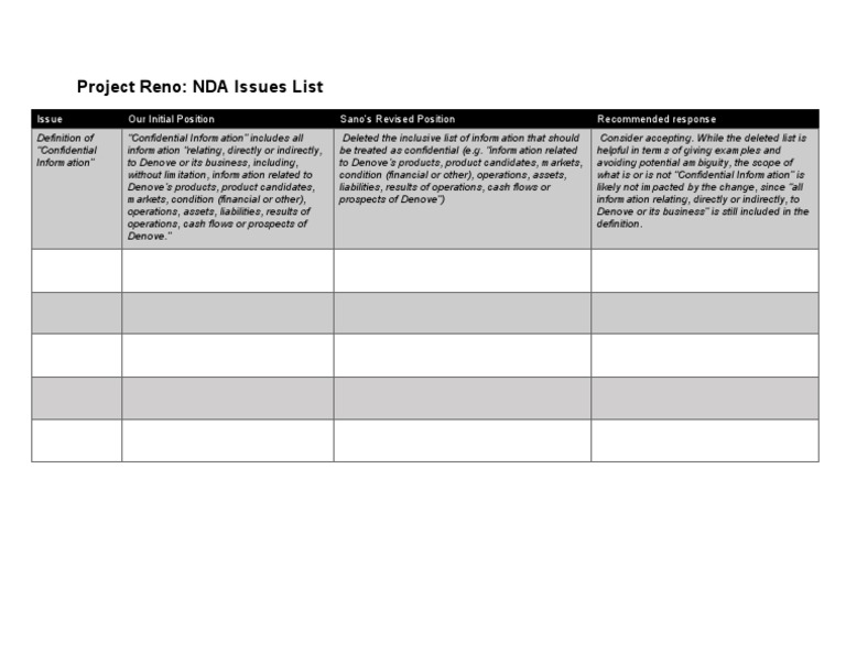 M&A Task 1 (Issues List Template) | PDF