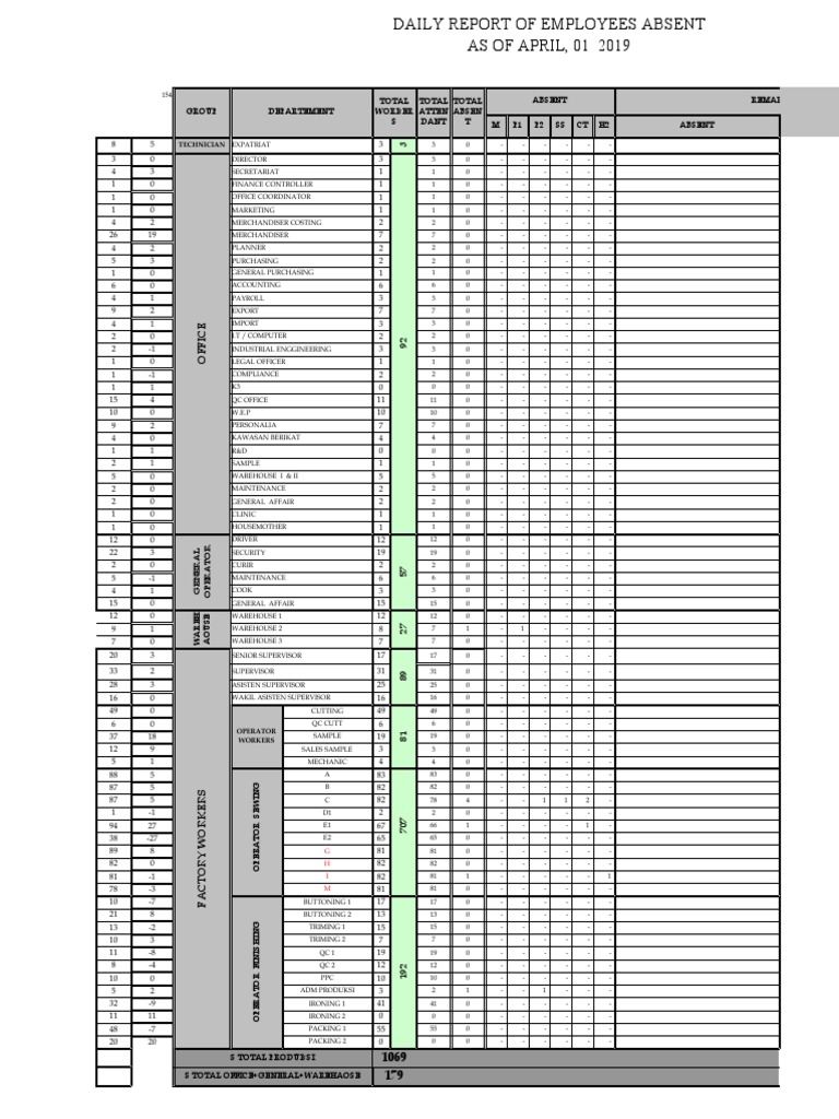 Daily Report | PDF | Business | Industries