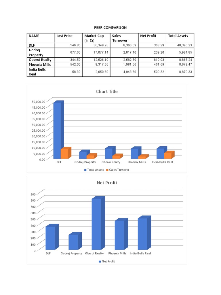 Peer Comparison | PDF | Stocks | Mergers And Acquisitions