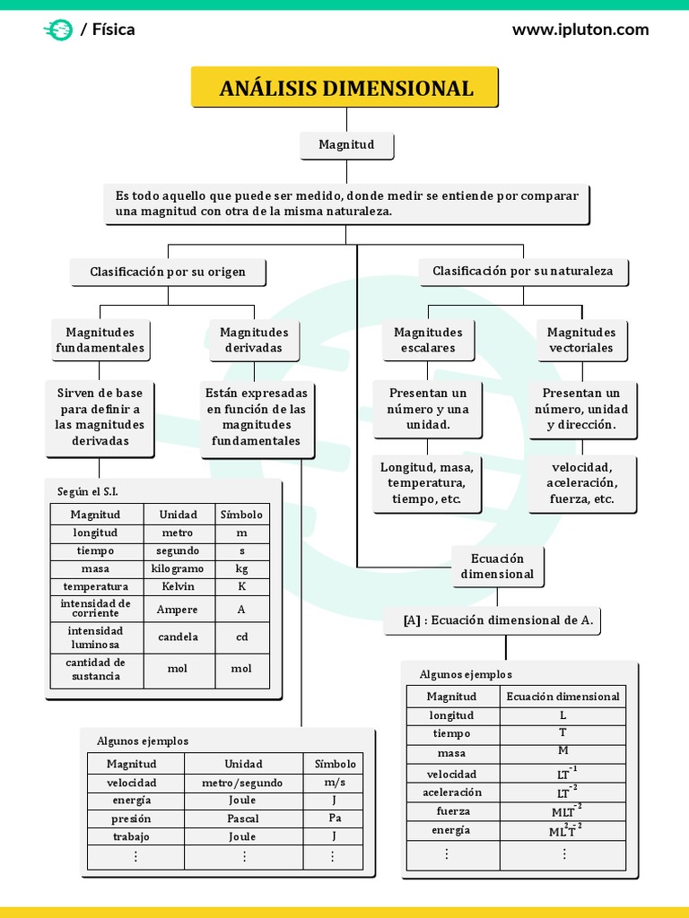 Fisica Analisis Dimensional PDF | PDF | Kilogramo | Fuerza