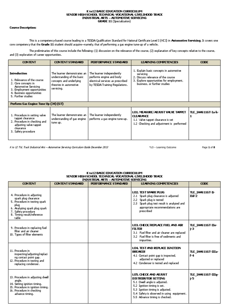 K to 12 Automotive Servicing Curriculum | PDF | Ignition System ...