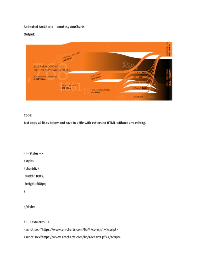 Animated Sankey Charts by AmCharts | PDF | Software Development ...