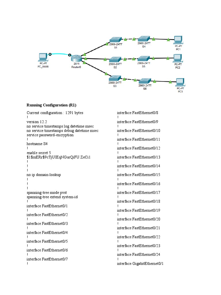 Running Configuration (R1) | PDF | Networking Standards | Information ...