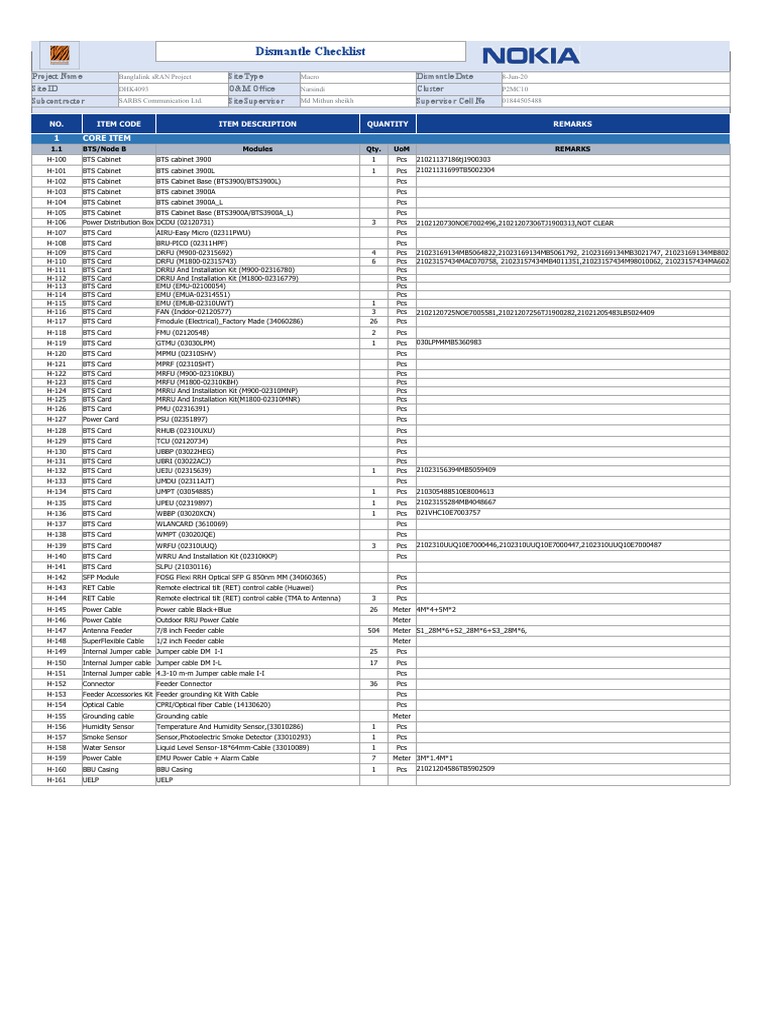Dismantle Checklist: NO. Item Code Item Description Quantity Remarks 1 ...