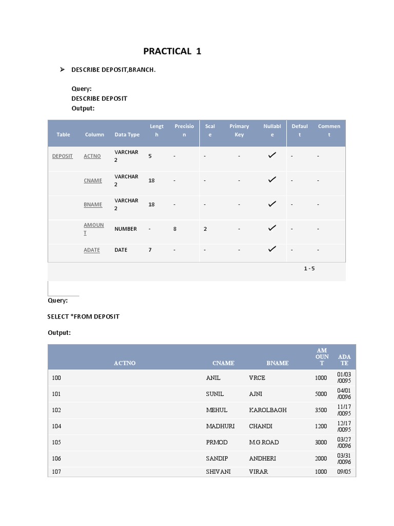 Practical 1: Describe Deposit, Branch. Query: Describe Deposit Output | PDF | Computer Data ...