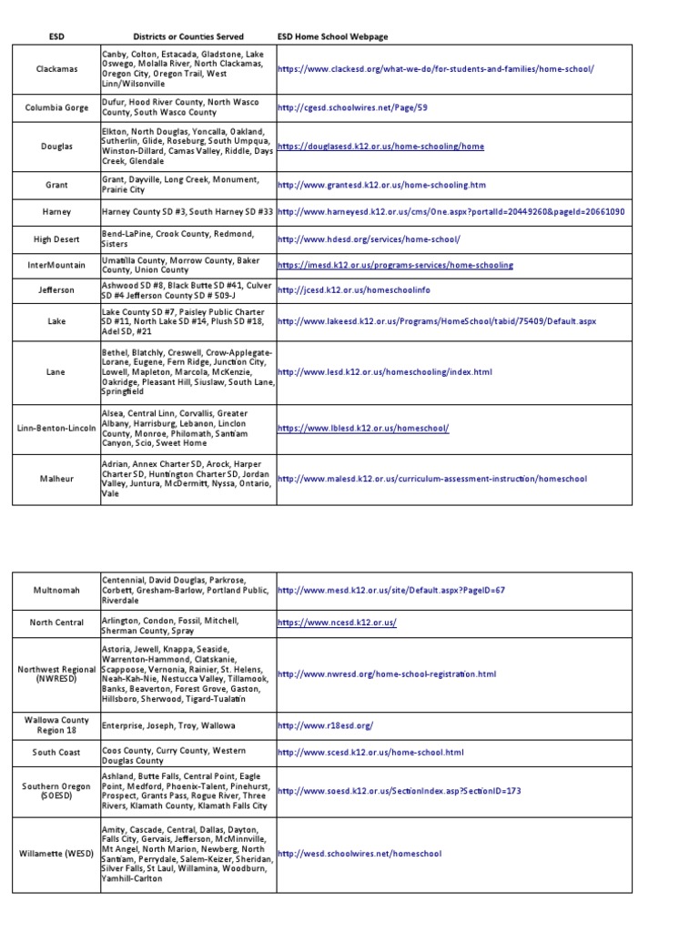 ESD Districts or Counties Served ESD Home School Webpage | PDF | Oregon ...