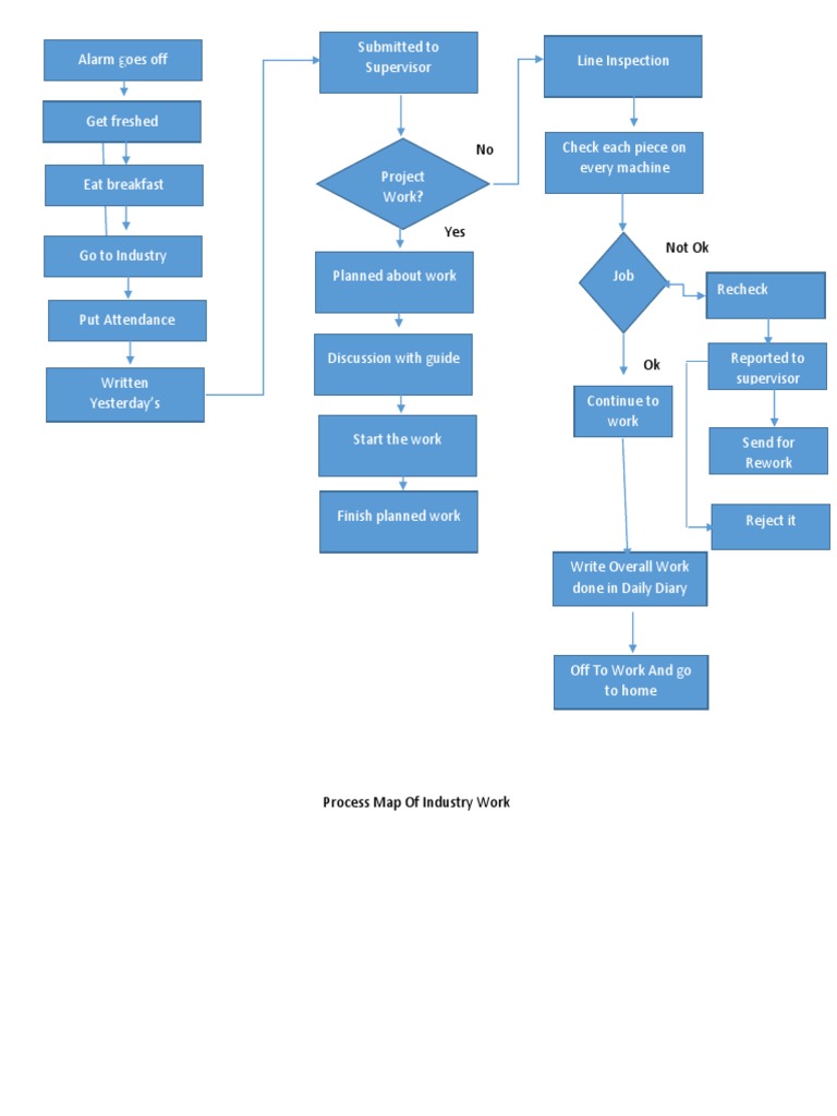 process mapping sheet coursera 27-5-2020