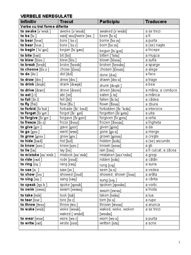 Verbele Neregulate Infinitiv Trecut Participiu Traducere | PDF