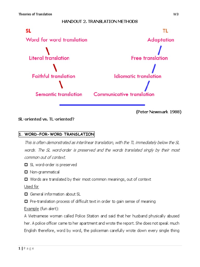 Handout 2. Translation Methods: Theories of Translation W3 | PDF ...